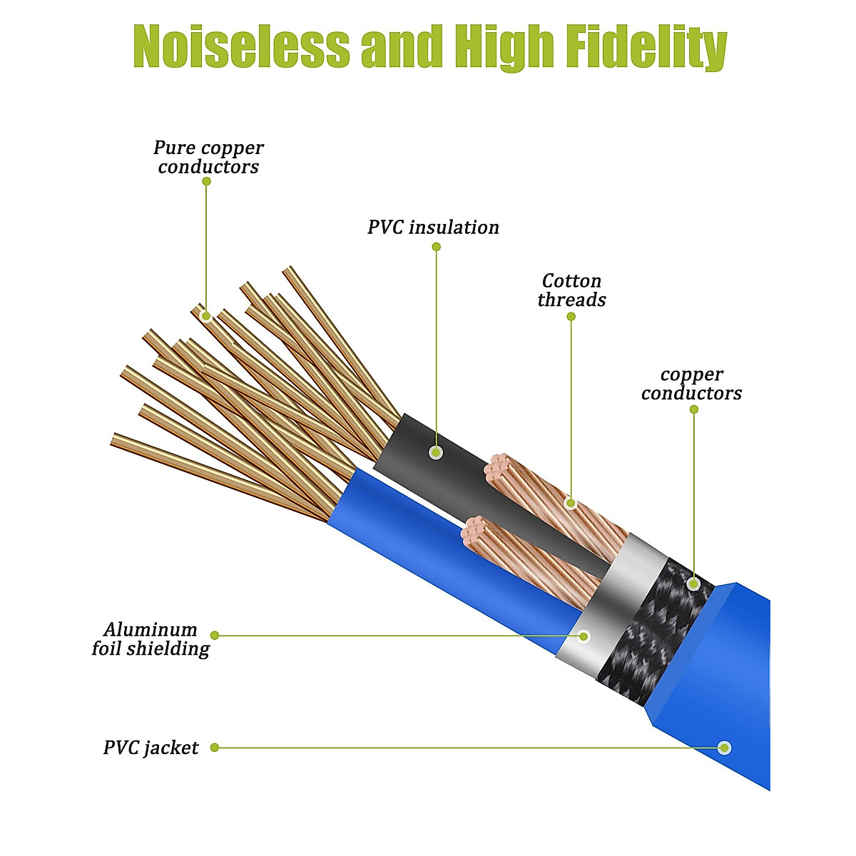 14 Pieces Colorful XLR Microphone Cable XLR Male to Female Wire Mic Cables 3 Pin Balanced Shielded XLR Cable Multi Colored for Mic Mixer Recording Studio Podcast Mic Stage Patch Cable (6 Feet)