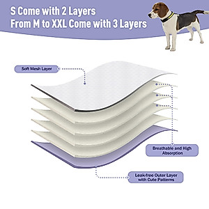 ZINGTERRA 3 Pack Washable Female Dog Diapers,Reusable Diaper for Doggie,Highly Absorbent Dog Diaper,Adjustable Leakproof Puppy Diapers Skirt for Heat,Incontinence,Period Doggy Nappies S