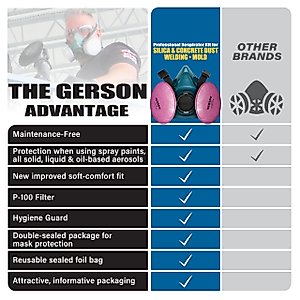 GERSON 焊接呼吸面罩工業套件焊接呼吸面罩,NIOSH P100 認證提供 99.97% 過濾、焊接配件和呼吸器(大號)