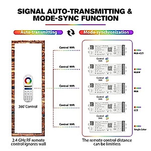 XXK LM052 ZigBee 3.0 LED Strip Controller RGB CCT RGBW 5in1 Dimmable Compatible with Smart Life APP/Alexa Echo/Google Assistant Home/Siri, DC12-24V Lights Controller（Require ZigBee Hub）