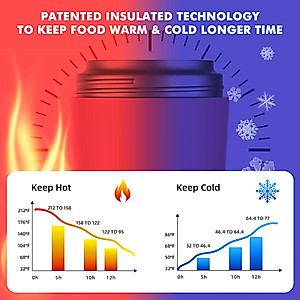 DaCool Food Thermos for Kids With Handle 16 Ounce Insulated Lunch Containers Leakproof Thermos for Food Lunch Soup Vacuum Stainless Steel With Folding Spoon Lunch Box for Kids School Outdoors Pink