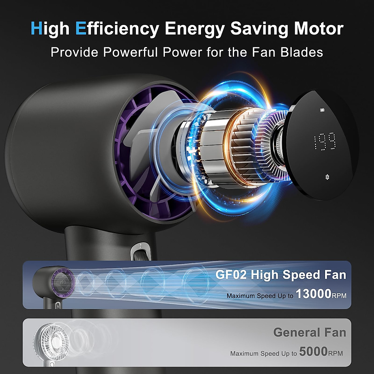 Highspeed Portable Handheld Fan: Speed Adjustable (1-199) Mini Fan with Digital Display and 3500mAh Rechargeable Battery - Ideal Gifts for Women and Men for Travel, Camping, and Outdoor Use Metal Grey