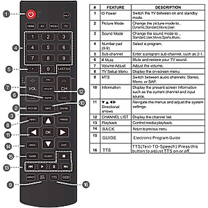ONA50UB19E05 ONC50UB18C05 Remote Control fit for ONN 4K Ultra HD (2160P) UHD LED TVs