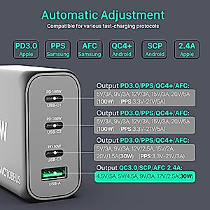 130W USB C GaN Wall Charger WOTOBEUS PD 100W PPS45W Super Fast Charging Station Type-C Laptop QC4+ Power Adapter AC Cable Multiple Ports for iPhone 14 13 iPad MacBook Samsung S23 Pixel Leveno HP Dell