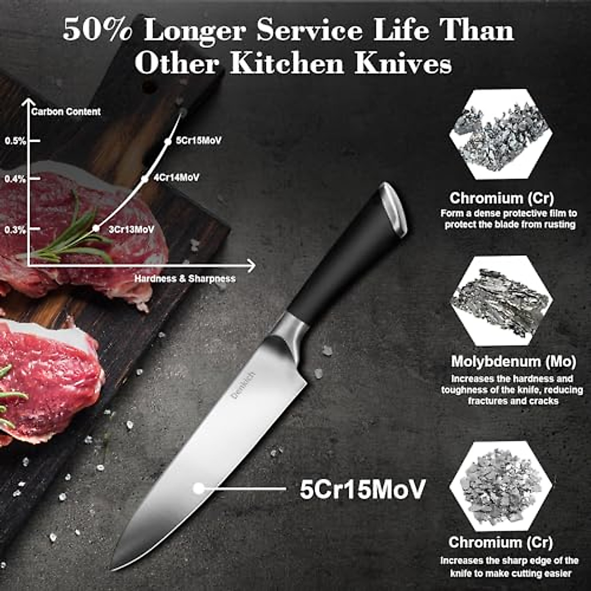 Denkich Small Knife Set, 6 Pieces Professional Chef Knife Set for Kitchen, German 5CR15 Steel Knife Set with Wood Block, Easy-Grip Handle, Rust-Proof, for Chopping, Slicing, Dicing