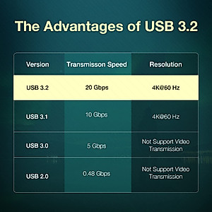 LEIRUI USB-C Cable, 6.6FT, Supports PD 100W, 20Gbps Data Transfer, 4K@60Hz Video, USB C to USB C 3.2 Cable for Thunderbolt 3/4, Oculus Quest, Switch, iMac, MacBook, iPad Pro, Dell XPS