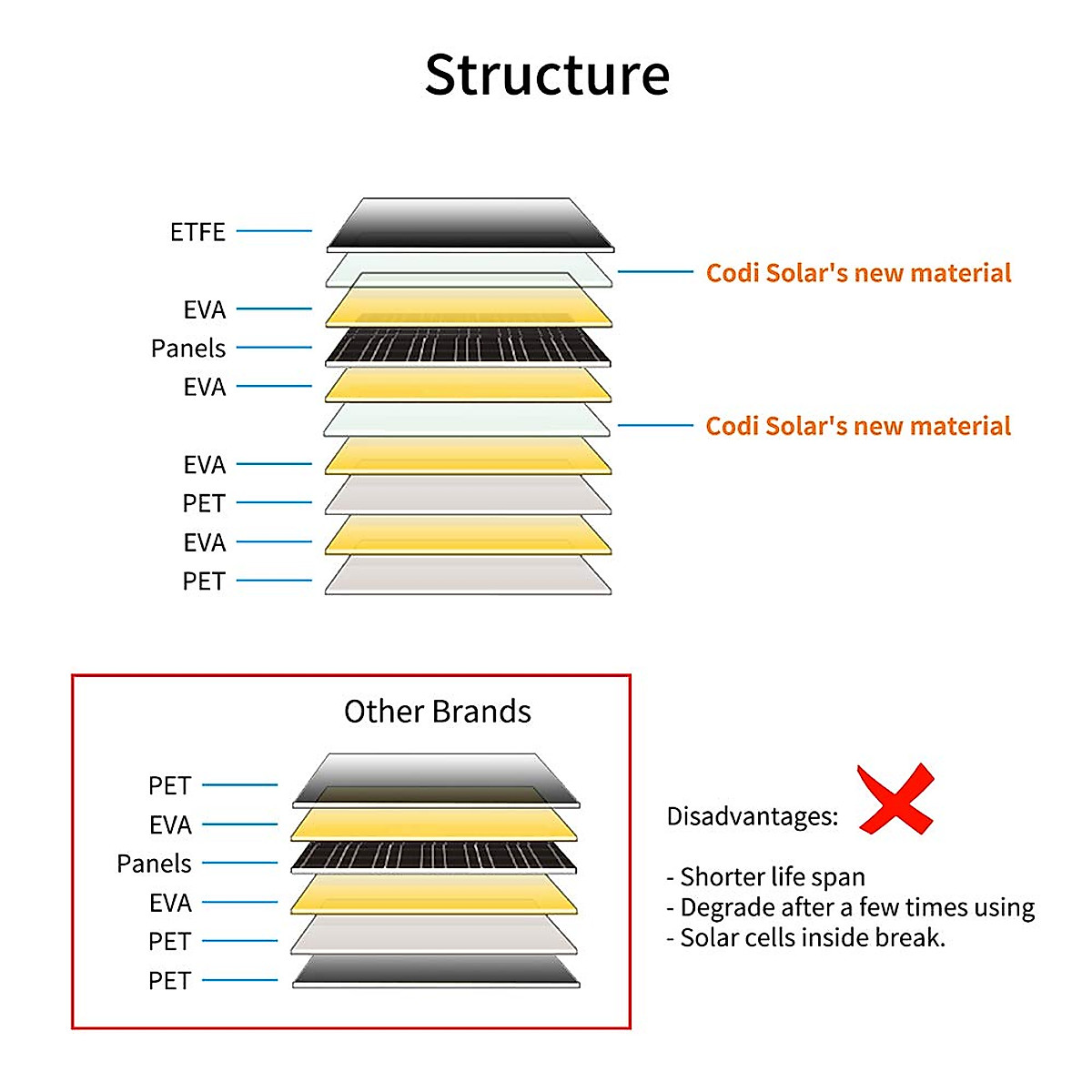 Flexible Solar Panel 100W 12V, Lightweight Bendable Mono Solar Panels ...