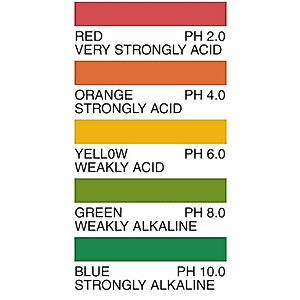 Universal pH 8x10" Paper [24 Sheets] for Leak Detection