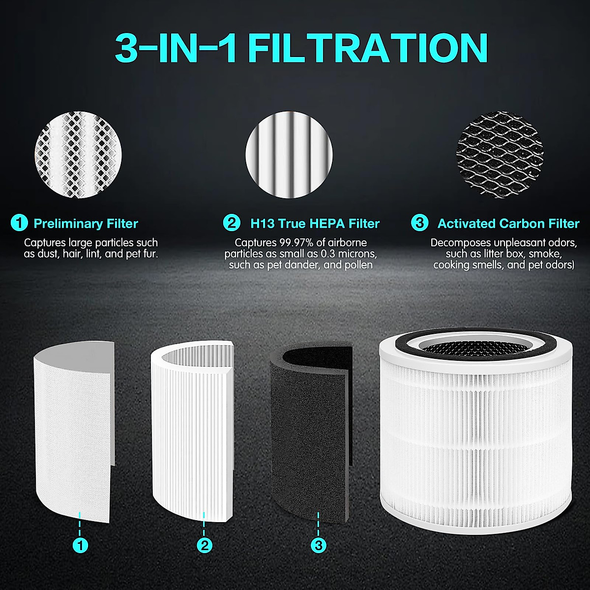 2 Pack 240 Replacement Filter Compatible with Puro air 240 Purifier, 3-in-1 Pre, HP-14 True HEPA, Activated Carbon Filtration System