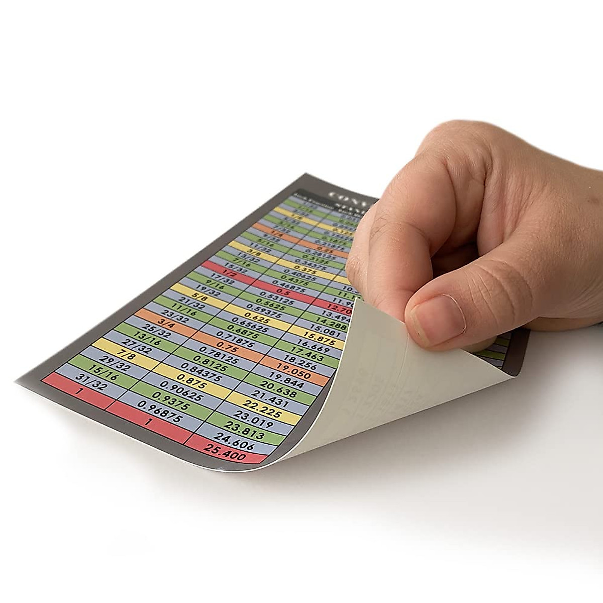 Easy to Read Fraction and Decimal to Metric Conversion Chart Sticker Decal Inches and Millimeters. (Decal, 5.5"x8.5")