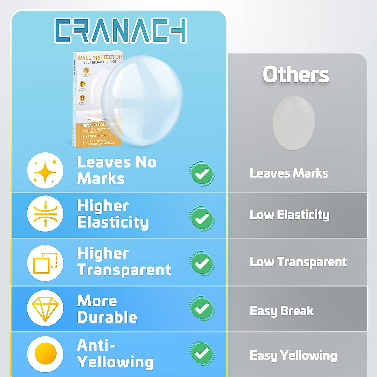 Door Stoppers Wall Protector Rubber - 8 PCS Clear, Self Adhesive Round Bumper from Door Handle / Knobs Door Stop Guard Shield Stick on Fridge Cabinet Corner Furniture