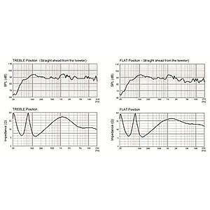 BMB CSV-450 500W 2-Way Bass Reflex Speakers (Pair)