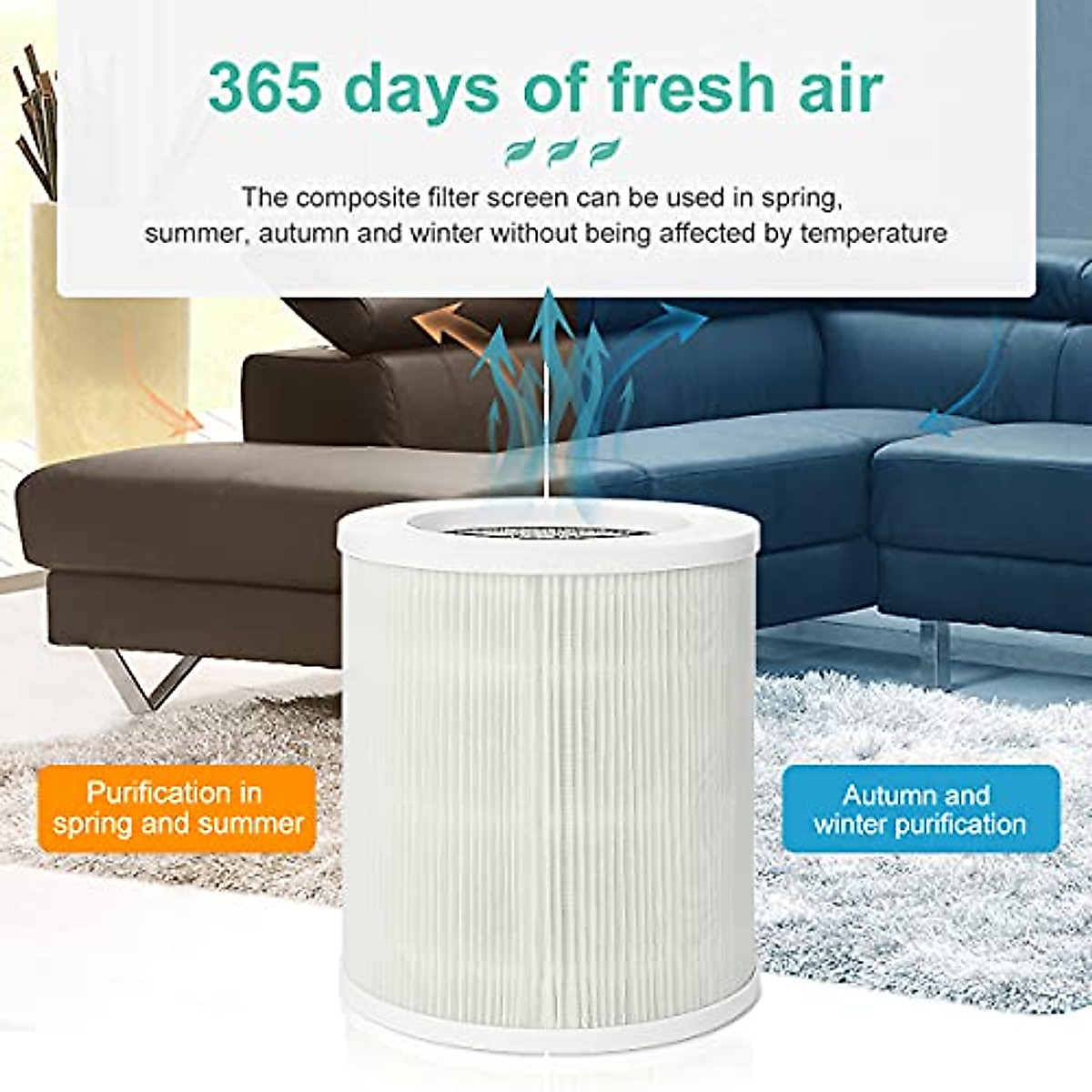 SHARKZILLA Ture H13 HEPA Filter, Replacement Filter Compatible with SHARKZILLA 1088 Bedroom Air Purifier, Indoor Air Filter Pre-Filters, 1 Pack, White