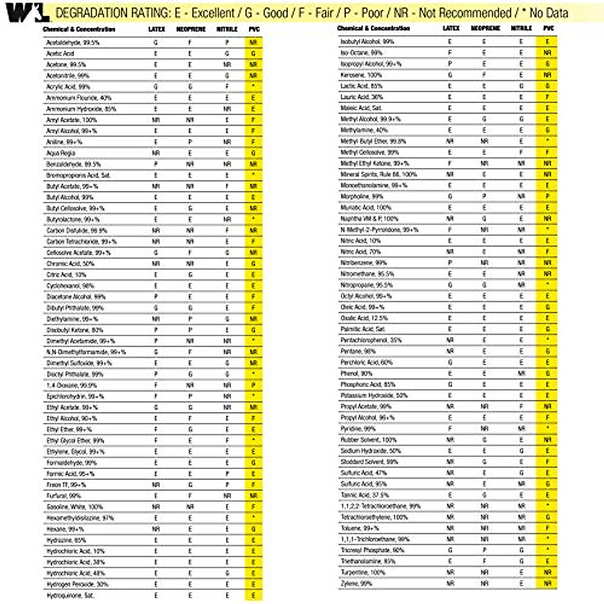 Wells Lamont Heavy Duty PVC Coated Work Gloves | Liquid/Chemical, Abrasion & Cut Resistant, Waterproof | Versatile, Flexible, Durable | Cotton Lining, Large (174L) , 12 inch Cuff , Blue
