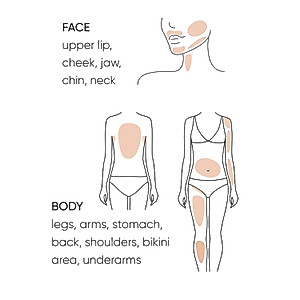 Sensica Sensilight Mini Permanent Hair Removal Device for Men & Women, Advanced RPL Technology System Painless Kit, Hairless Body, Face & Skin