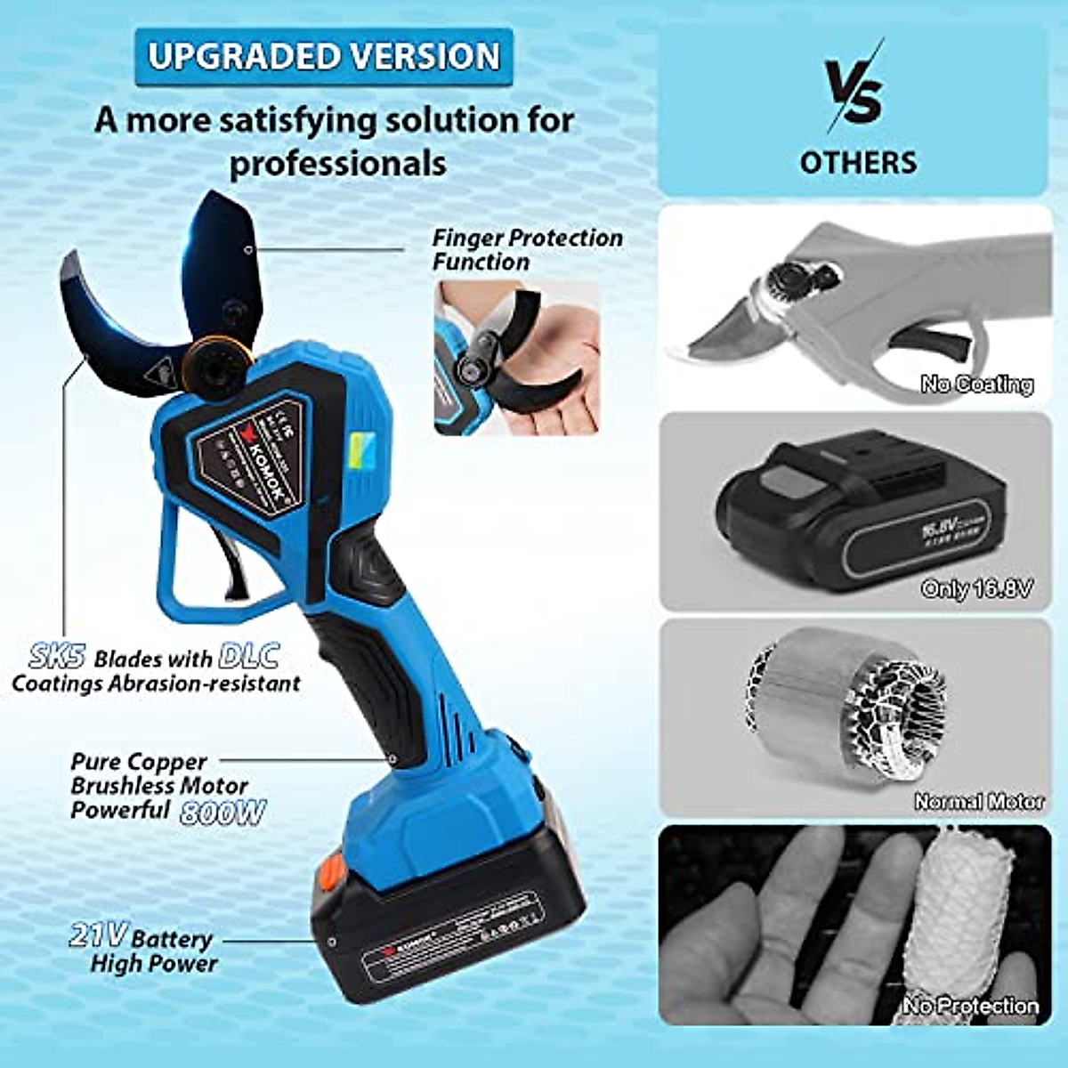 KOMOK Professional Cordless Electric Pruning Shears, 2pcs Backup Rechargeable 2Ah Lithium Battery Powered Tree Branch Pruner, 1.26 Inch (32mm) Cutting Diameter, 8-10 Working Hours