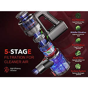 Stick Cordless Vacuum Cleaner with 2200mAh Powerful Lithium Batteries, Up to 35 Mins Runtime, 4 in 1 Lightweight Quiet Vacuum Cleaner Perfect for Hardwood Floor