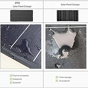 CHEIRSS 400W/800W Solar Panel 18V Etfe Flexible Solar System Solar Panel Kit Complete RV Car Battery Solar Charger for Car RV Boat Caravan Home Rooftop,800W