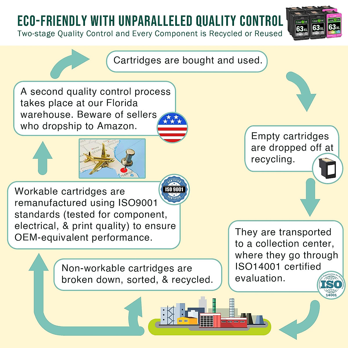 Limeink 6 Remanufactured Ink Cartridge 63XL 63 XL High Yield for HP Envy 4512 4520 Deskjet 3632 2130 2132 1110 3636 3637 1112 3630 3634 OfficeJet 3830 3833 4650 4652 4655 5255 5258 Printer Black Color