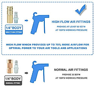 WYNNsky High Flow V-Style Air Fittings, Brass Quick-Connect Coupler and Steel Plug, 1/4 Inch Body Size, 1/4 Inch NPT Threads Size, 250PSI, 14PCS Air Compressor Hose Accessories