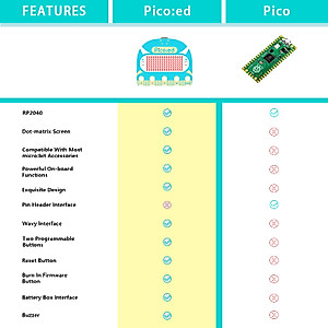 ELECFREAKS Pico:ed Development Board Based on Raspberry Pi RP2040 MCU, Picoed Python Microcontroller with 7 * 17 Dot-matrix Screen Dual-core ARM Cortex M0+ Processor for Education Classroom Teaching