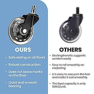 Fohfurniture - Universal Desk and Office Chair Wheels Replacement, Smooth Rolling Caster Wheels for Most Chair Types, Keeps Floors Scratch-Free, Noiseless Chair Rollers, Set of 5