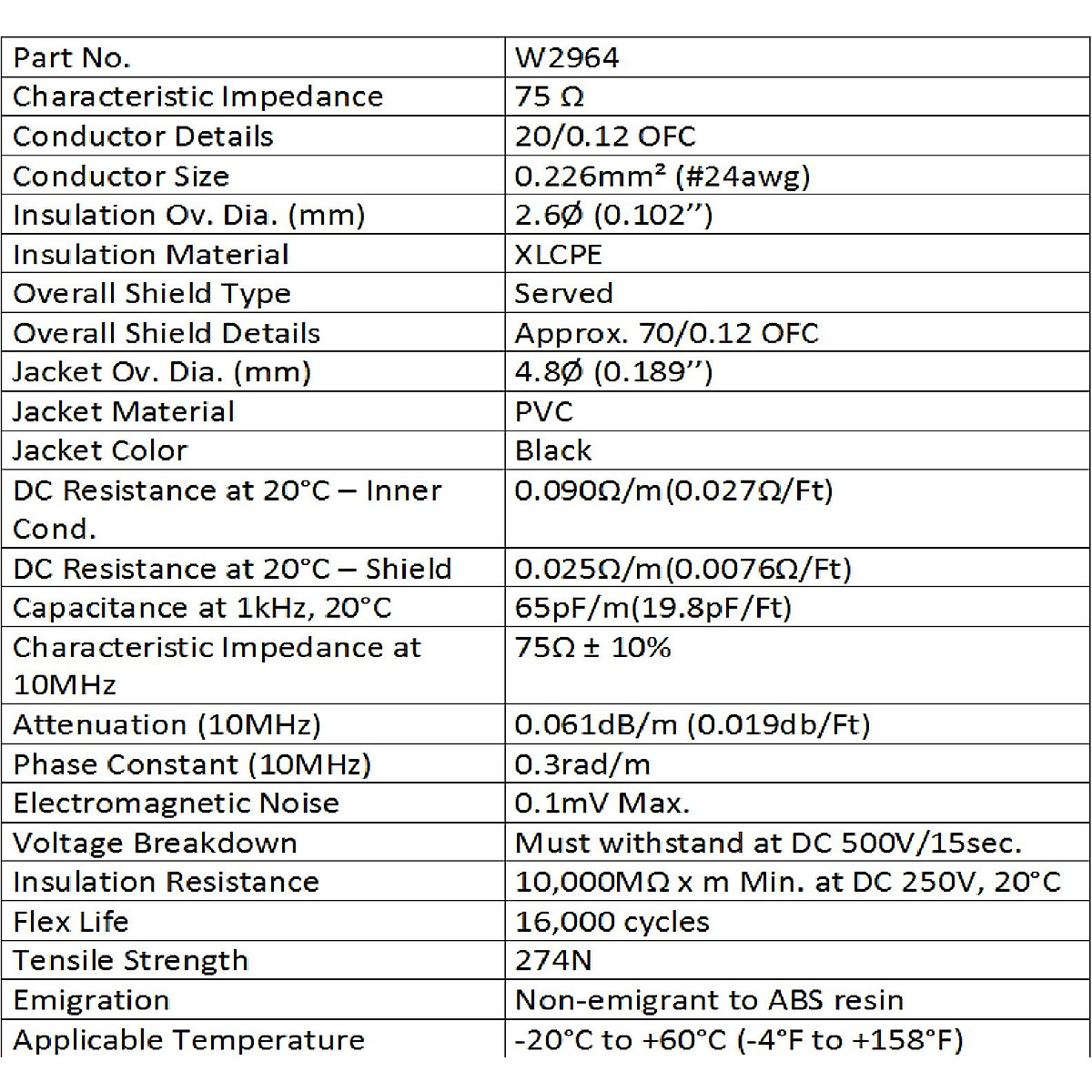 WORLDS BEST CABLES 3.5 Foot – High-Definition Audio Interconnect Cable Pair CUSTOM MADE using Mogami 2964 wire and Amphenol ACPR Die-Cast, Gold Plated RCA Connectors