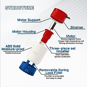 IZTOSS 750GPH Bilge Pump 12V Submersible Marine Electric Bilge Water Pump for Boat Caravan RV Non-Automatic