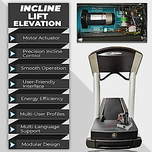 H.F Exchange Incline Lift Elevation Motor Linear Actuator 220V, 50/60 HZ, Exercise Equipment for Treadmill, Heavy Duty Quiet Operation, P/N 352008 Works with Freemotion Pro-Form Pro 2000