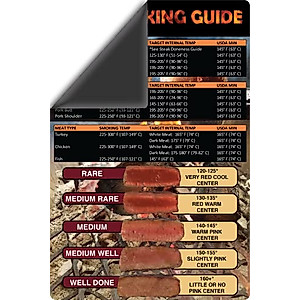 Meat Smoking Food Magnet Sheet with Wood Temperature Chart Pitmaster BBQ Accessories for Smokers, Refrigerators and Metal Grills | Patio Magnet 10