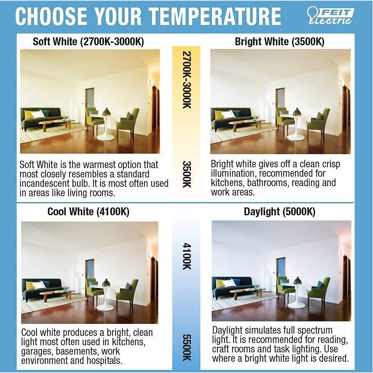 Feit LEDR56/827 1250 Lumen 2700K 5 & 6 Inch Dimmable Retrofit Kit - 120W EQUIVALENT, 20.5w