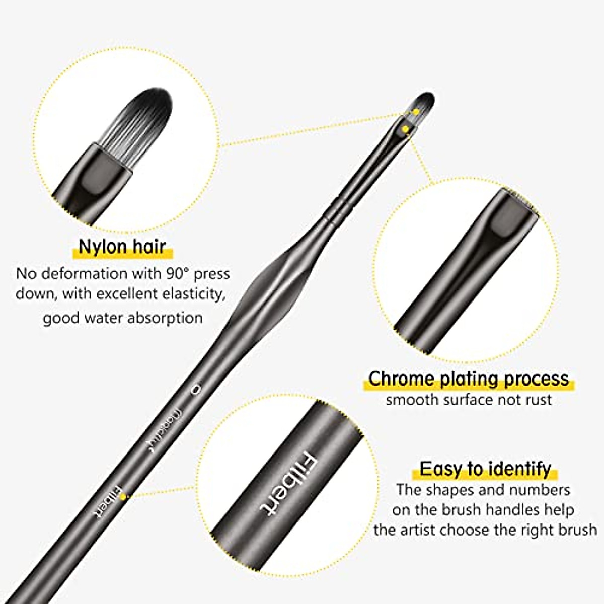 Magicfly Fine Detail Paint Brushes, 15pcs Miniature Paint Brushes Set with Dustproof Nylon Bag, Nylon Hair, Fine Detailing for Acrylic, Oil, Watercolor, Gouache & More