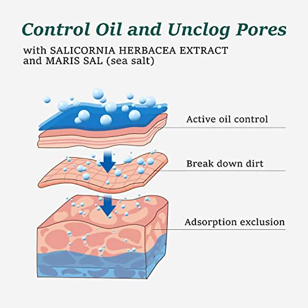 IGAME Mantisfy Clear Skin Made Easy | Men's Facial Cleanser with Rare Glacier Edelweiss Essence | Acne-Fighting & Oil-Control | Hydrating & Moisturizing | 5.27 Fl Oz