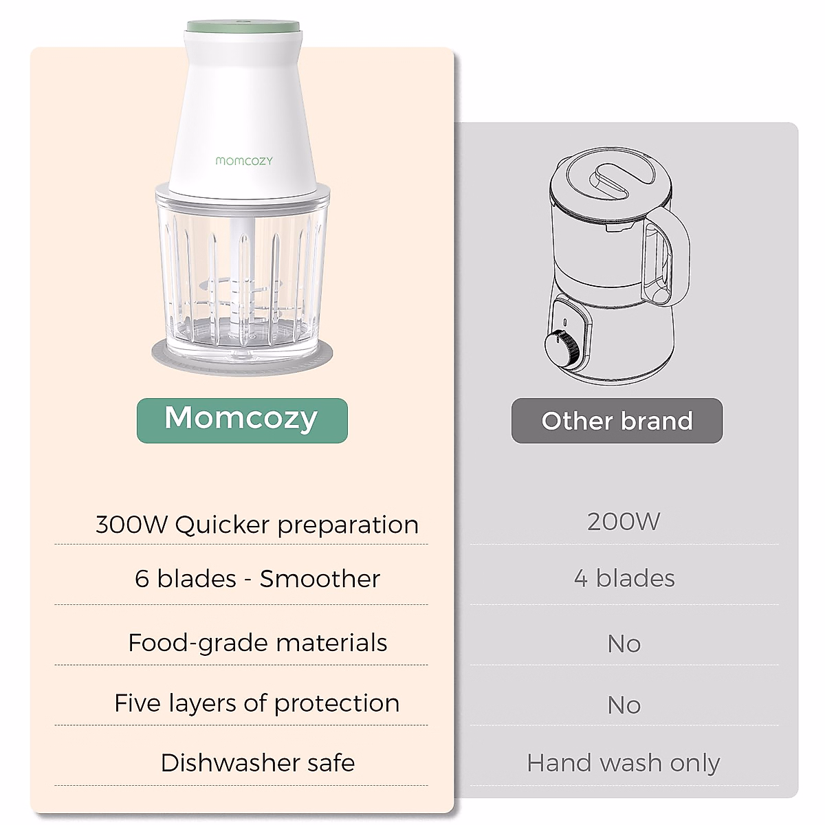 Momcozy 9-in-1 Baby Food Maker & Blender Set, 7-Second Quick Soft Food Prep for Baby, 20oz Baby Food Processor for Meat, Vegetable, Fruit with Baby Food Containers, Food Freezer Tray, Silicone Spoons