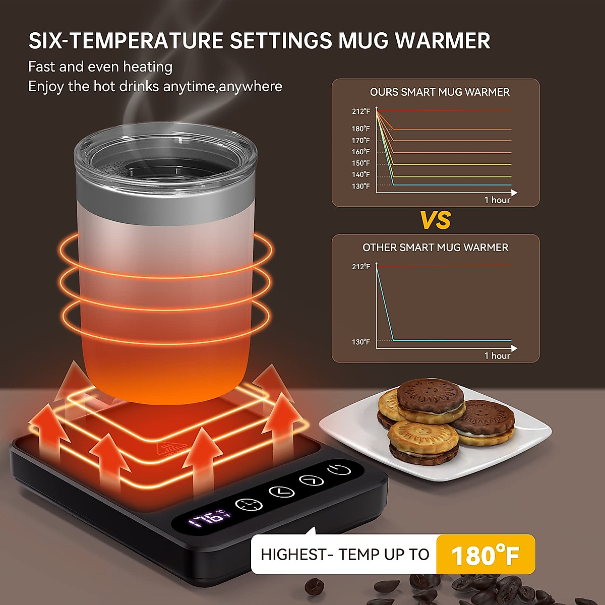 Misby Coffee Mug Warmer, Coffee Warmer for Desk with 6 Temp Settings, 8H Auto Shut Off Coffee Cup Warmer 12H Timer, Smart Coffee Warmer Plate Keeps Hot, Fresh for Coffee, Tea, Milk, Beverage,Black