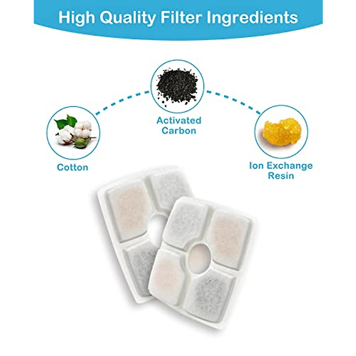 Veken 8 Pack Replacement Filters for 84oz/2.5L Automatic Pet Fountain Cat Water Fountain Dog Water Dispenser