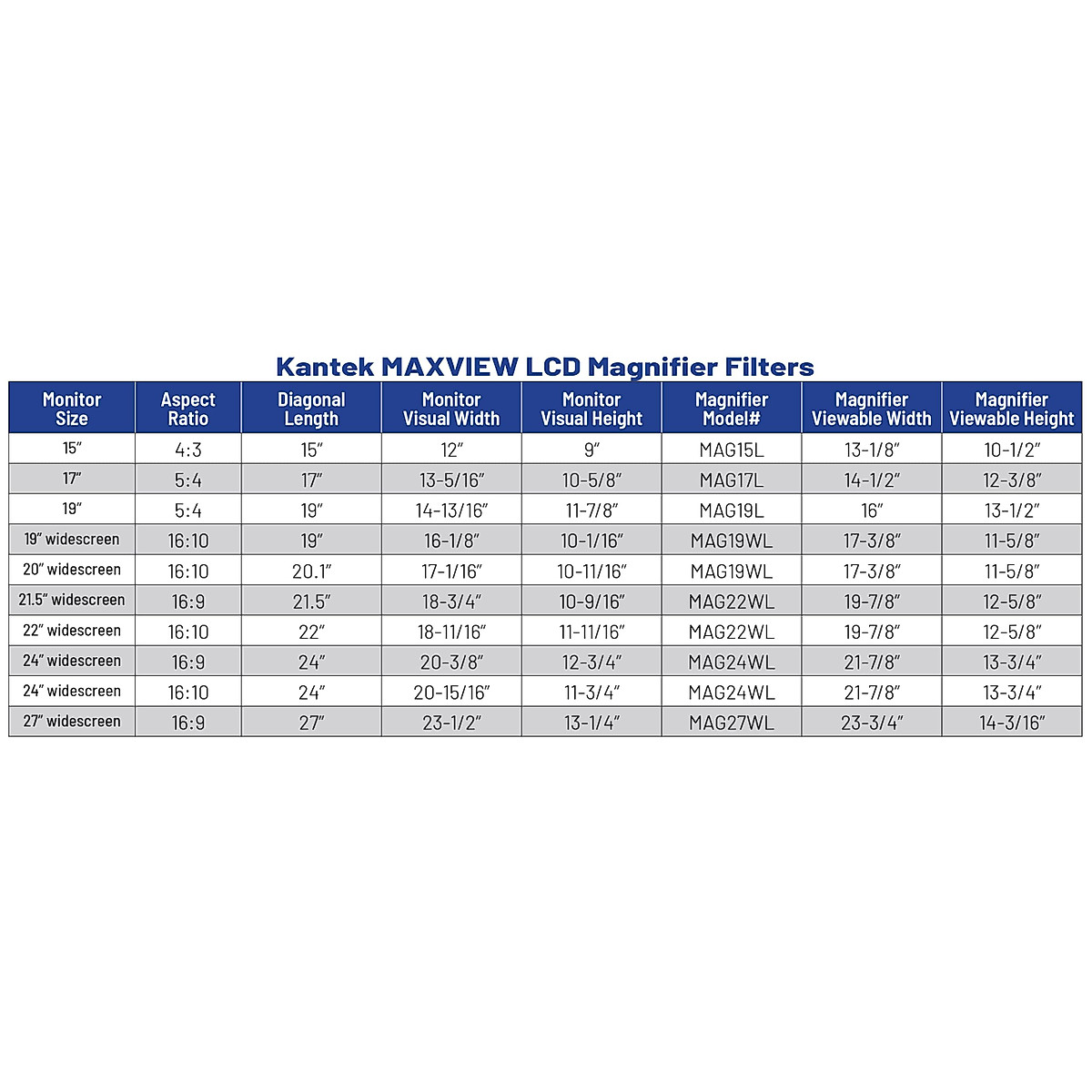 Kantek MAXVIEW LCD Monitor Magnifier for 15-Inch Monitors (Measured Diagonally) (MAG15L)