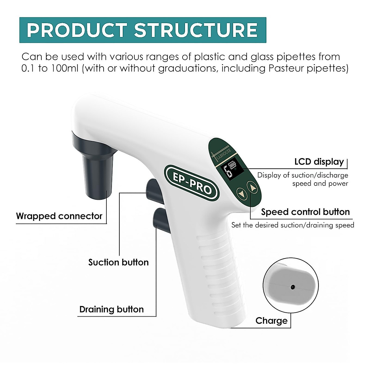 LABHOUSE Lab Electronic Pipette Controller EP-PRO Pipettor Aid Pump 0.1-100ml Capacity Range 6 Adjustable Speed Pipette Filler Dual Drainage Modes 8h Rechargeable Battery