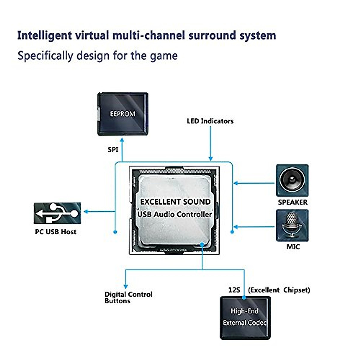 Somic G938 Virtual 7.1 Surround Sound Gaming Headset for PC, Compatible with PS4 and Laptop, Mic and LED Lights, USB Plug