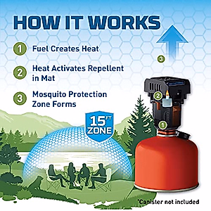 Thermacell Backpacker Mosquito Repeller, Gen 1.0; Discontinued by Manufacturer