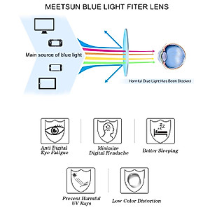 MEETSUN Blue Light Blocking Glasses for Women Anti Eyestrain Filter Blue Ray Computer Game Glasse&UV/Reduce Glare Lens (Brown Frame)