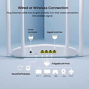 Tenda WiFi 6 AX3000 Smart WiFi Router, Dual Band Gigabit Wireless Internet Router, AX Router with 4 Gigabit Ports, OFDMA+MU-MIMO, Parental Control+Remote Control, Easy App Setup, IPV6&WPA3, RX9(White)