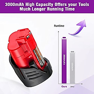 BABAKA 2 Packs 3.0Ah M12 Replacement Battery for Milwaukee 12V Battery for XC 48-11-2411 48-11-2420 48-11-2401 48-11-2402,48-11-2430,48-11-2440,48-11-2460, 48-11-2412 Cordless Tools Batteries