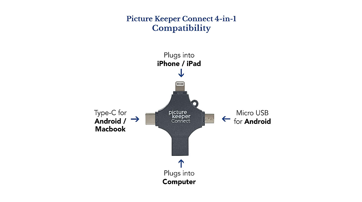 Picture Keeper Connect 64GB USB Flash Drive - Simple Backup