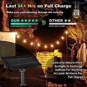 Stright 48FT Solar Powered String Light with Remote Control 8 Light Modes, Weatherproof Shatterproof LED Bulb 15 Sockets Outdoor Strand Patio Light for Fence Backyard