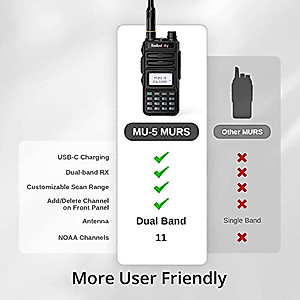 Radioddity MU-5 MURS Radio, License Free Two-Way Radio Rechargeable, Display Sync for Industrial Business Retail