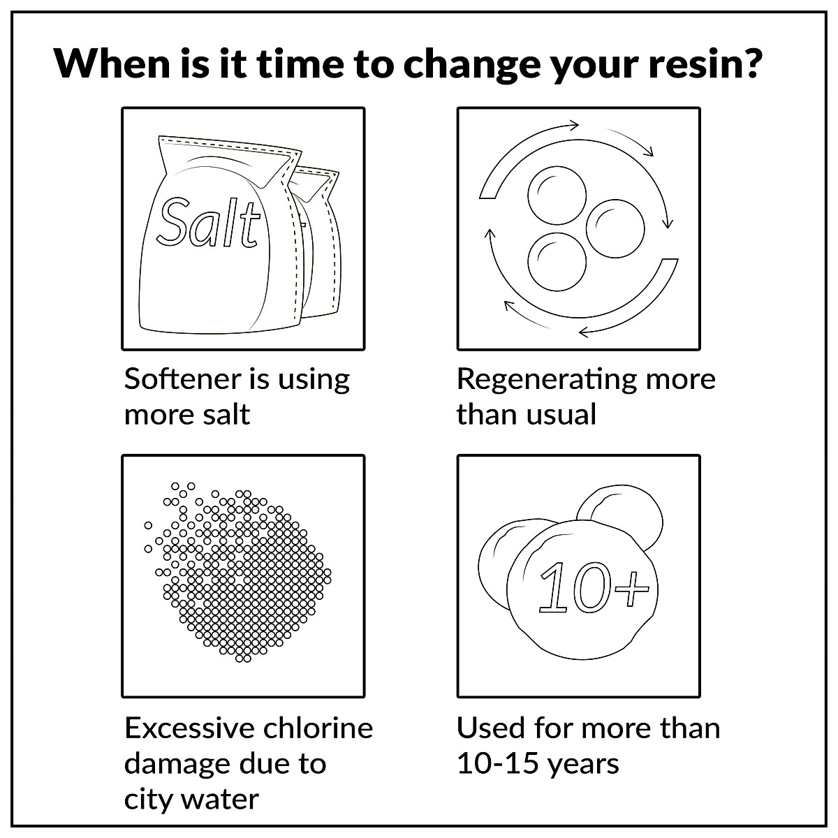 Water Softener Resin Media Replacement 100% Ion Exchange High Quality Cation - 1/2 CuFt
