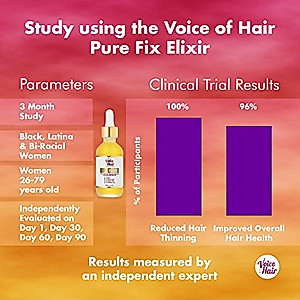Voice of Hair PureFix Elixir – Hair Growth Oil Serum – Clinically Proven 6-in-1 Hair and Scalp Oil For Longer, Stronger, and Moisturized Hair– with Rosemary Oil – Vegan - Paraben Free - 2 Fl Oz.