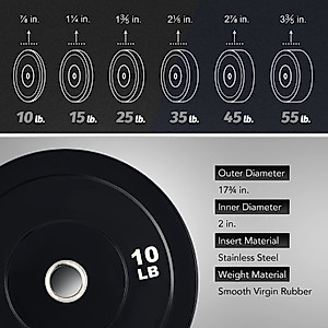 ZELUS Weight Plate Set, Twin 2" Bumper Plates for Strength and Training Fitness, Olympic Weight Set with Rubber Barbell Dumbbell Plates Stainless Steel Inserts for Pro or Home Gyms, Set of 2