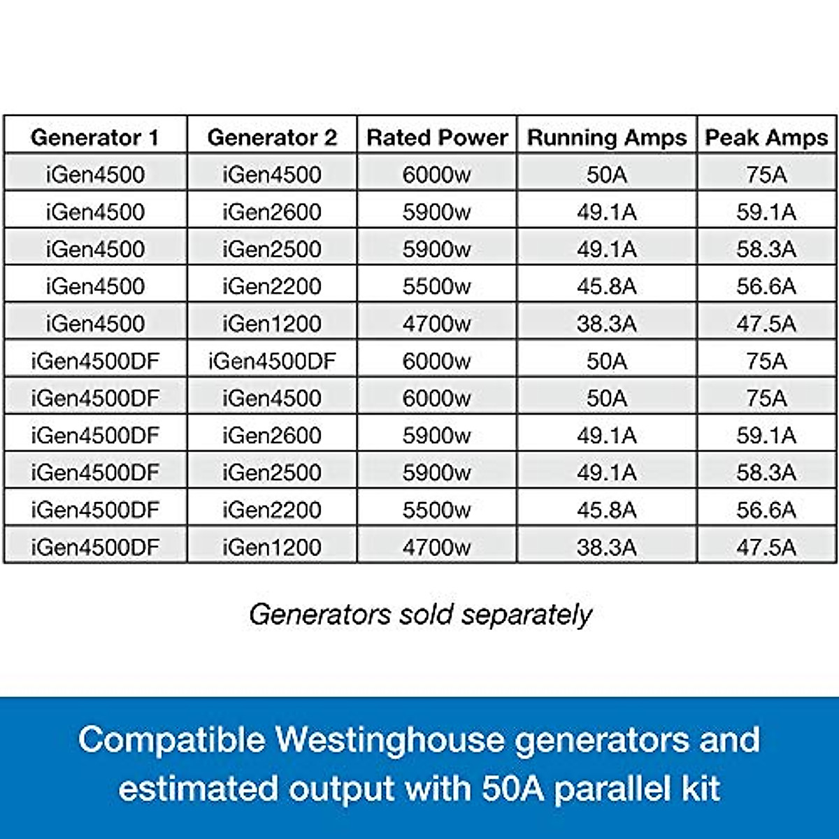 Westinghouse Outdoor Power Equipment 50 Amp Inverter Generator Parallel Cord, 50A